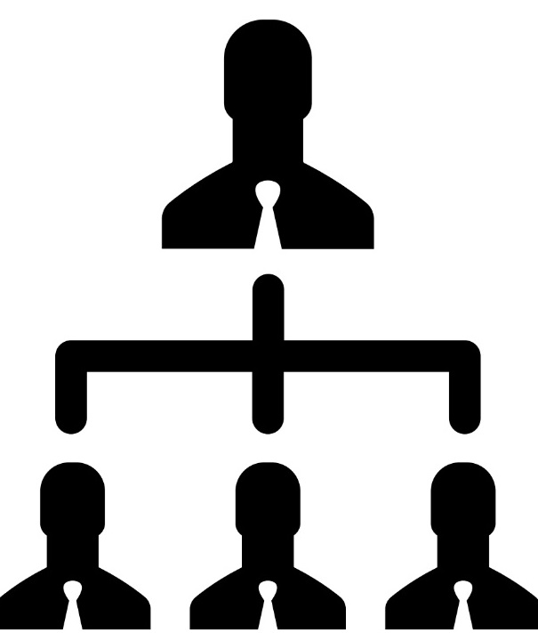 The Role of Organization Structure and Tools | Dennis Yu